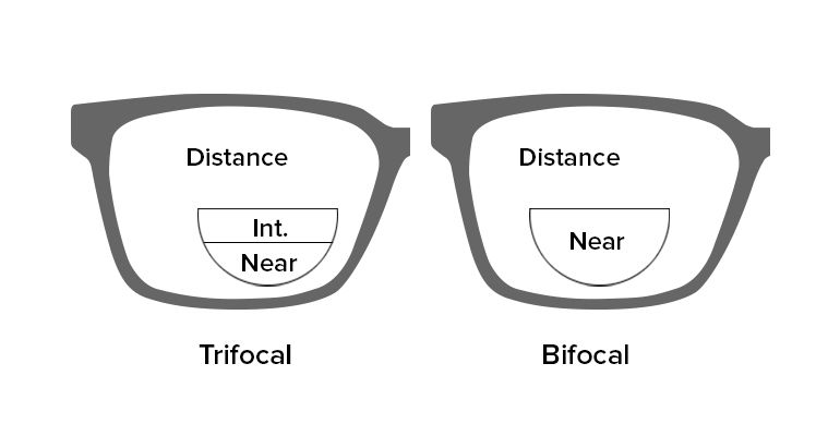 Trifocal Vs Progressive - Our Guide